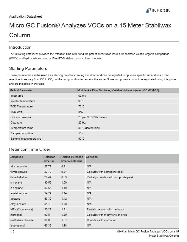 Analisi dei VOC su una colonna Stabilwax di 15 metri con Micro GC ...